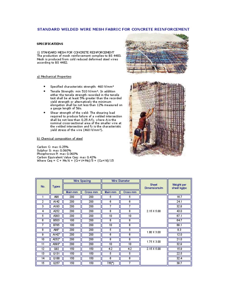 Standard Welded Wire Mesh Fabric For Conc | PDF | Wire | Strength Of ...