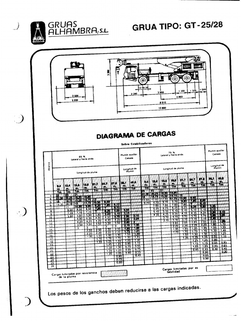 Luna Truck Cranes Spec 2d22ee (1) | PDF