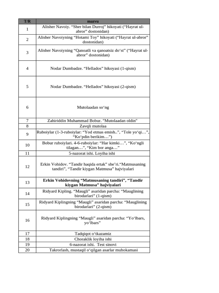 5-sinf adabiyot 3-chorak @e_baza_ishreja (1) | PDF