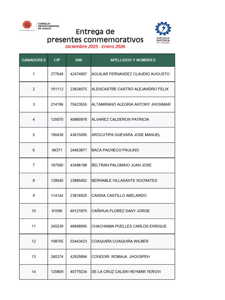 Lista de ganadores SORTEO final | PDF