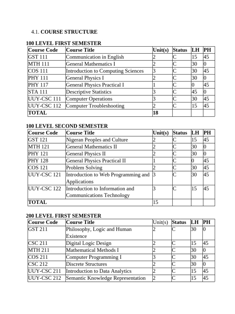 Approved Course Structure for Registration 2025 | PDF | Mathematics ...