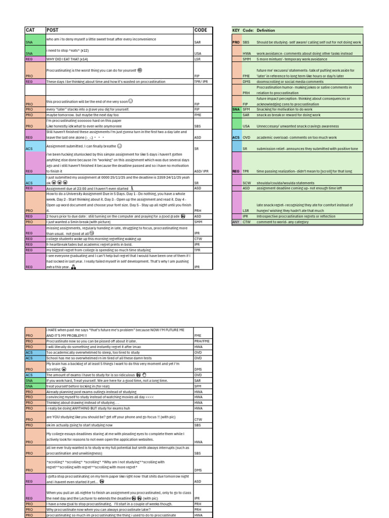 CA Codes | PDF