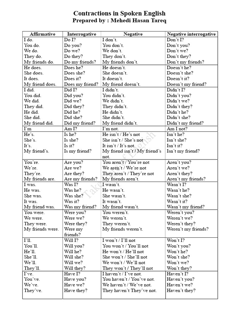 Contractions in Spoken English Guide | PDF | Grammar | Linguistics