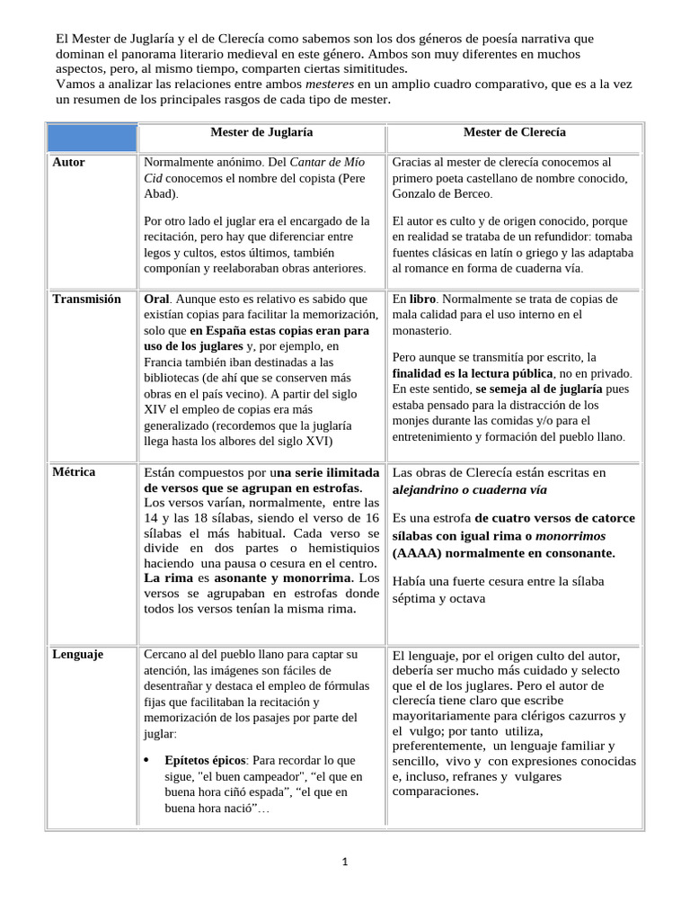 Comparativa del Mester de Juglaría y Clerecía | PDF | Literatura en ...