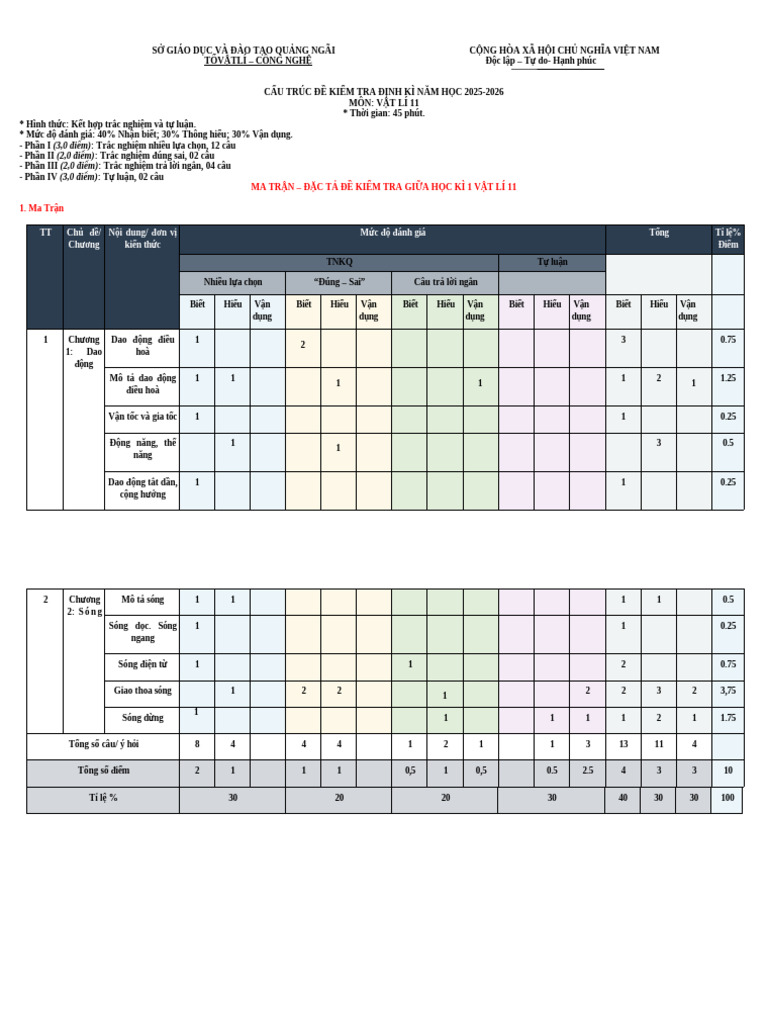 Ma Tran Dac Ta de Kiem Tra k11 2025 2026 | PDF