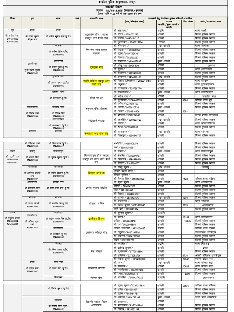 Night Nakabandi Chart 02-12-2025 | PDF
