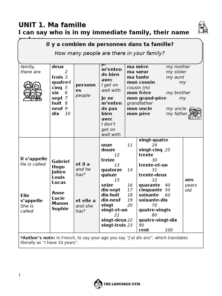 Vocabulaire de la famille en français | PDF