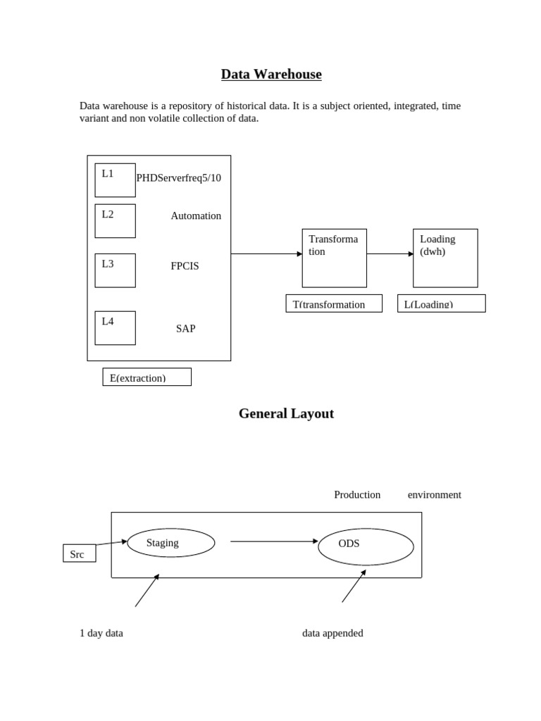 Data Warehouse | PDF | Data Warehouse | Information Technology