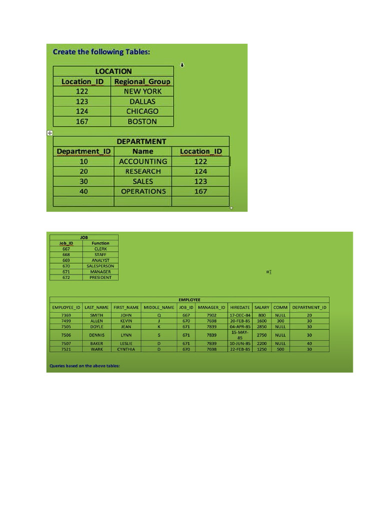 SQL Queries for Employee Management | PDF | Salary | Sql