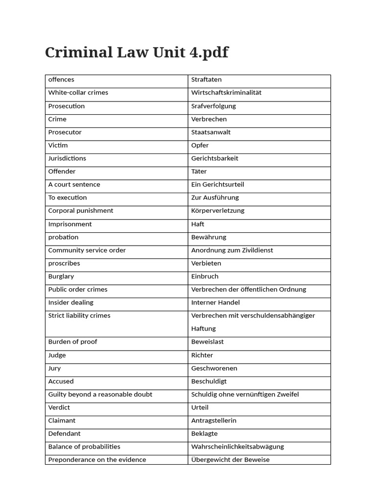 Criminal Law Unit 4 | PDF | Burden Of Proof (Law) | Crimes