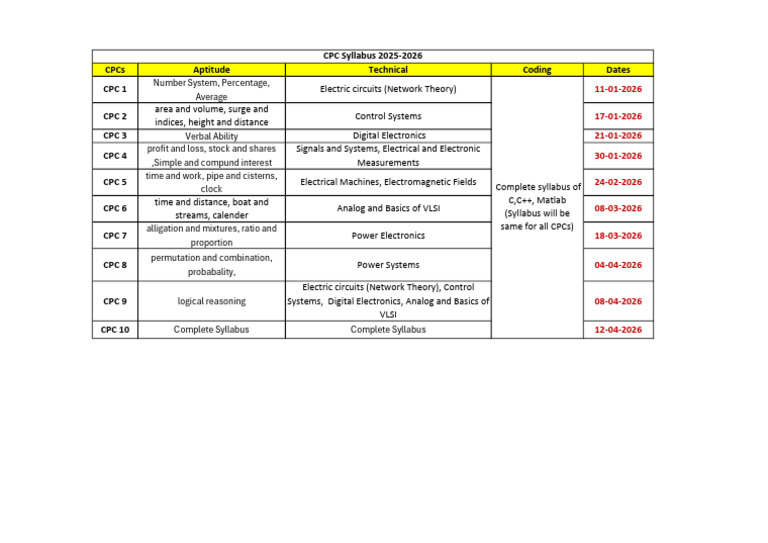 CPC Syllabus 2025-2026 Overview | PDF
