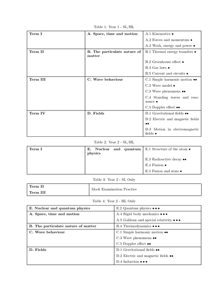 Year 1-2 Physics Curriculum Overview | PDF | Physics | Waves