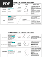 Astaph 500 : Indications et Posologie | PDF | Allaitement ...