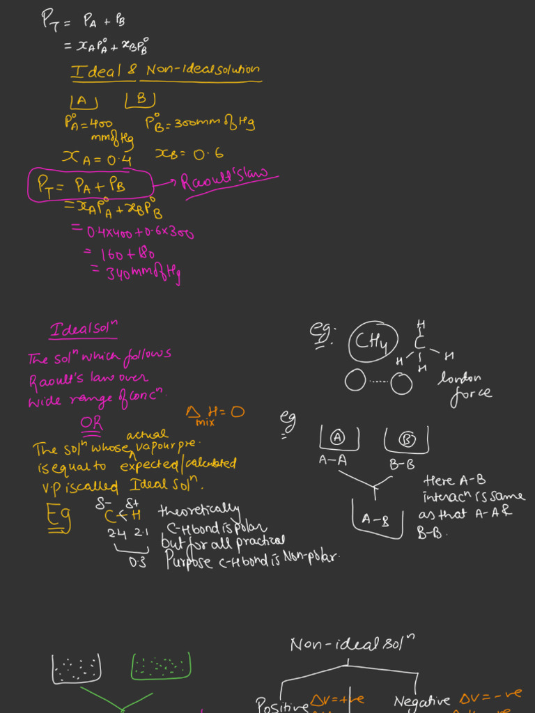 Ideal Solution | PDF