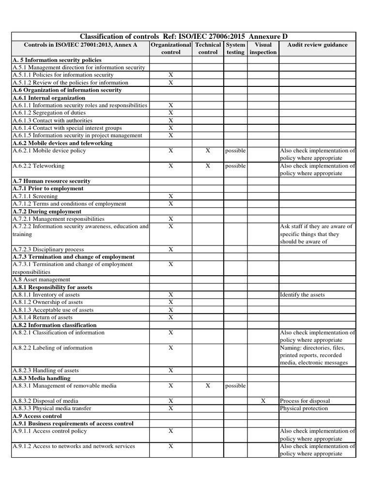 4. ISMS Annexure a Controls Audit Based on ISO 27006 Classification (1 ...
