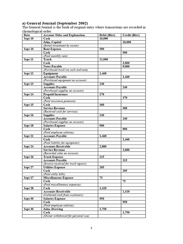 Financial Accounting | PDF | Debits And Credits | Expense