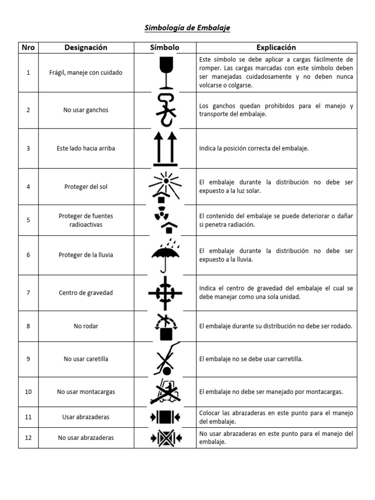 Símbolos de Embalaje y su Significado | PDF | Fenomeno fisico | Radiación