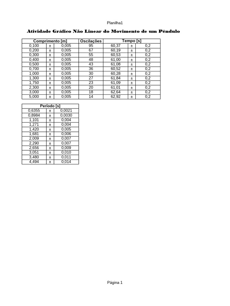 Gráfico do Movimento do Pêndulo | PDF