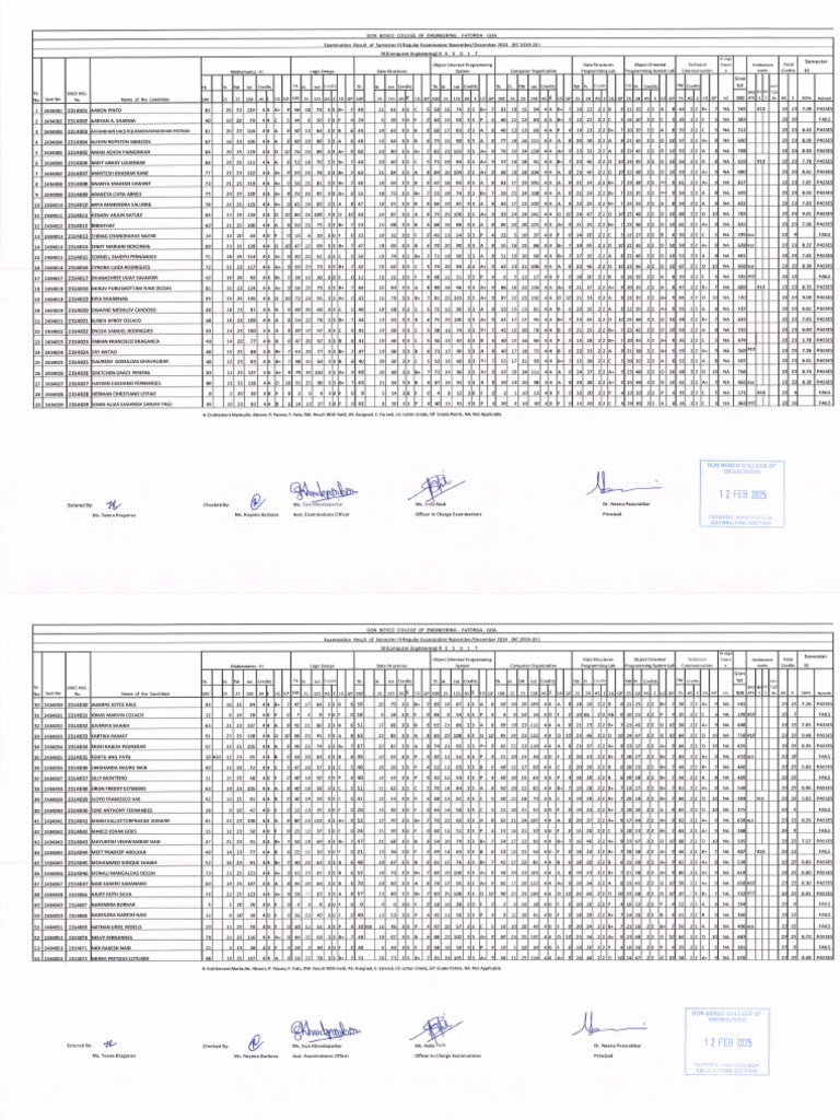 Semester III Regular November December 2024 RC 2019 20 Computer | PDF