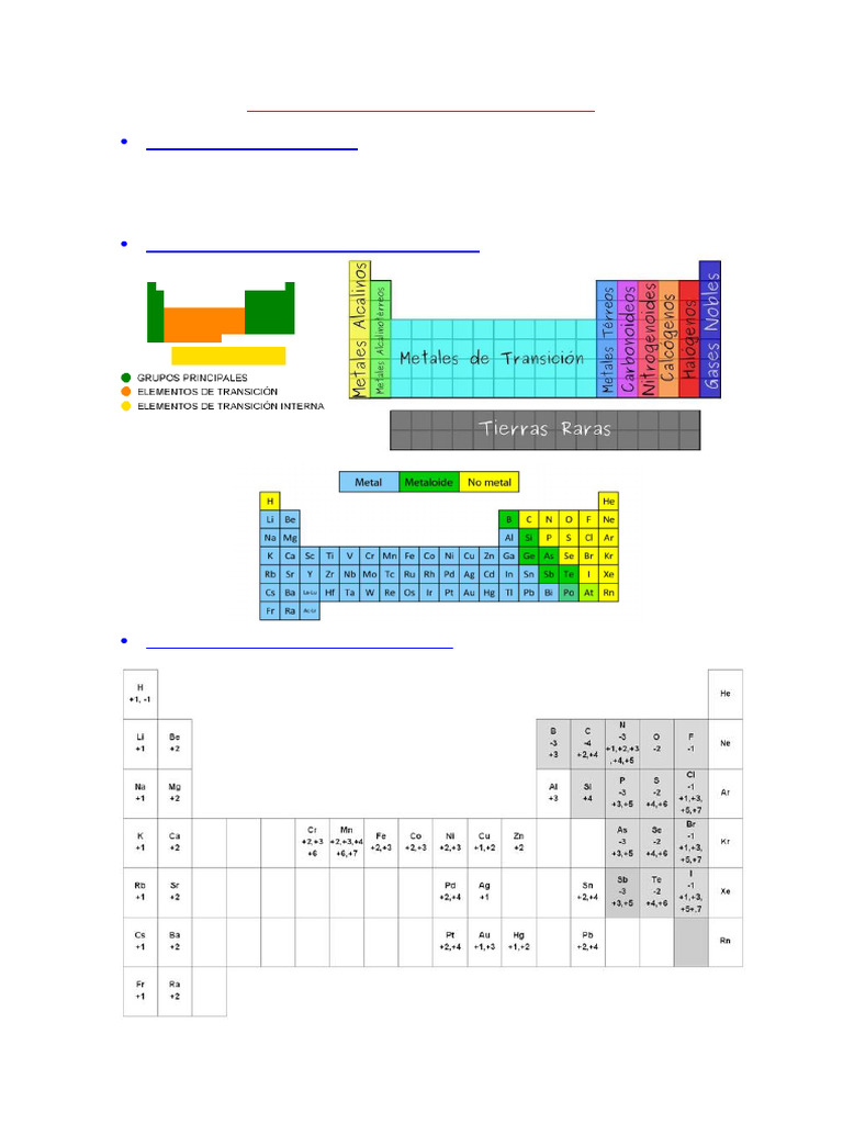 TEMA7FORMULACIÓN DE QUÍMICA INORGÁNICA | PDF | Ácido | Óxido