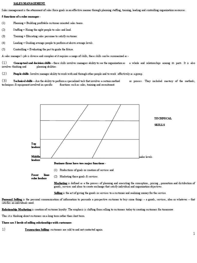 Chit Paper | Linear Trend Estimation | Sales