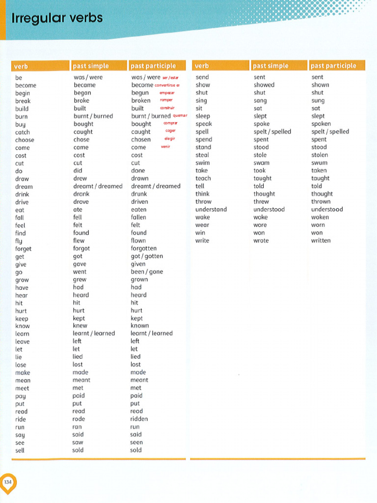 (A2) Irregular Verbs | PDF