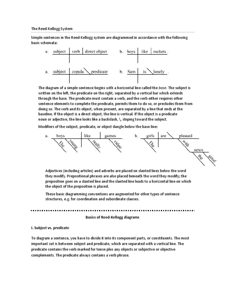 Kellogg Diagrams | PDF | Verb | Languages