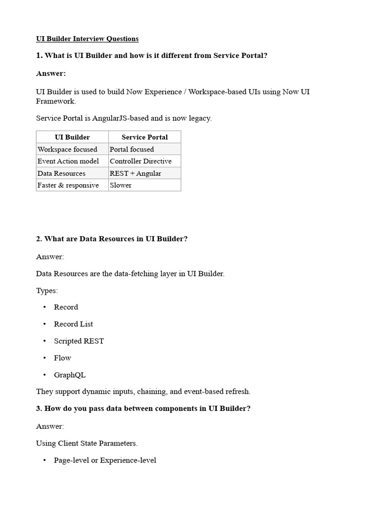 Ui Builder Interview Questions | PDF | Client–Server Model | Computing