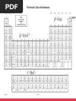 Edexcel IGCSE Periodic Table | PDF | Periodic Table | Chemical Substances