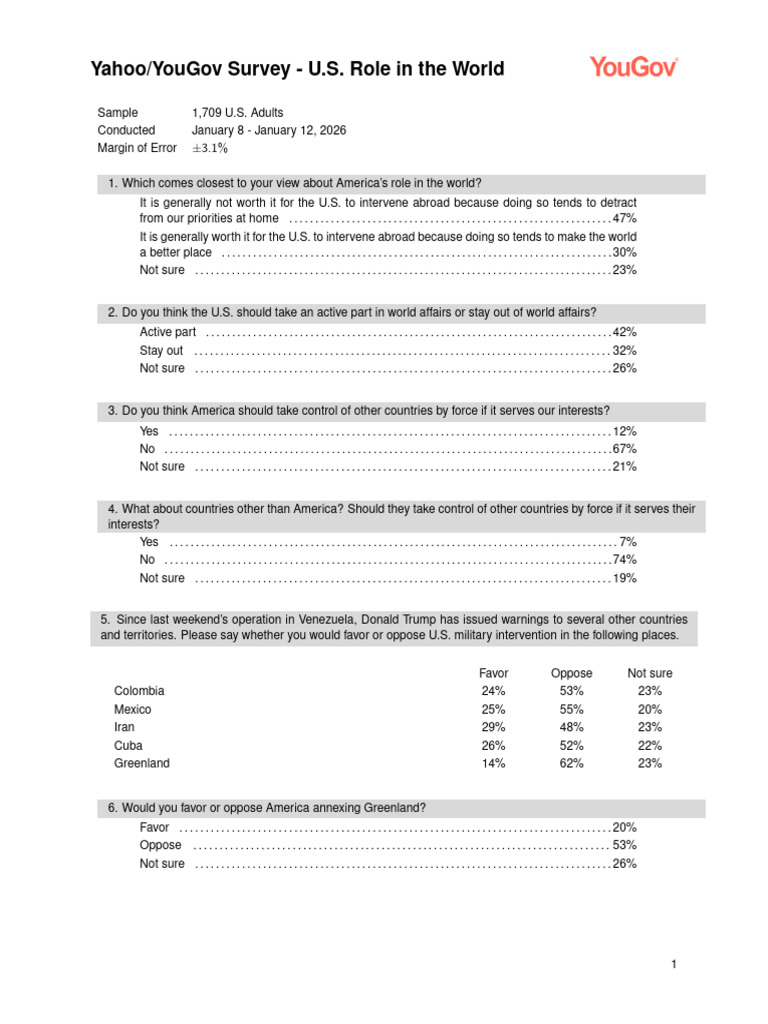 Yahoo/YouGov World Affairs Poll Jan. 2026 | PDF | The United States ...