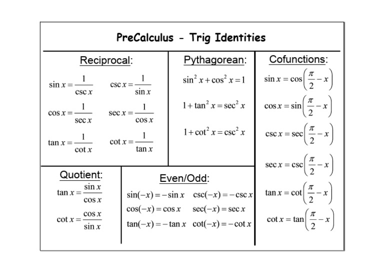 Basic Trig Identities Chart | PDF