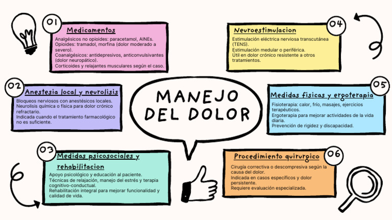 Presentación de Gráficos Visuales Mapas Mentales Esquemas Doodle ...