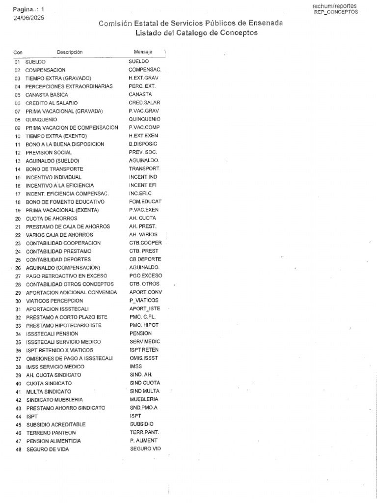 Conceptos Gravado y Excento | PDF