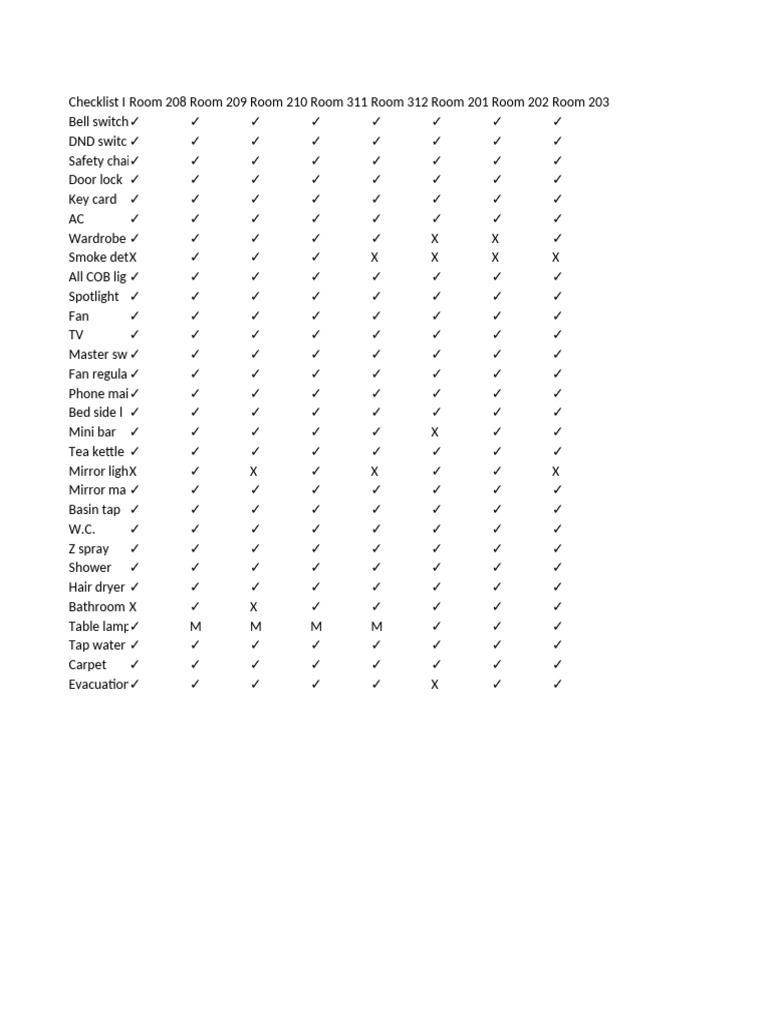 Room Inspection Checklist-1 | PDF