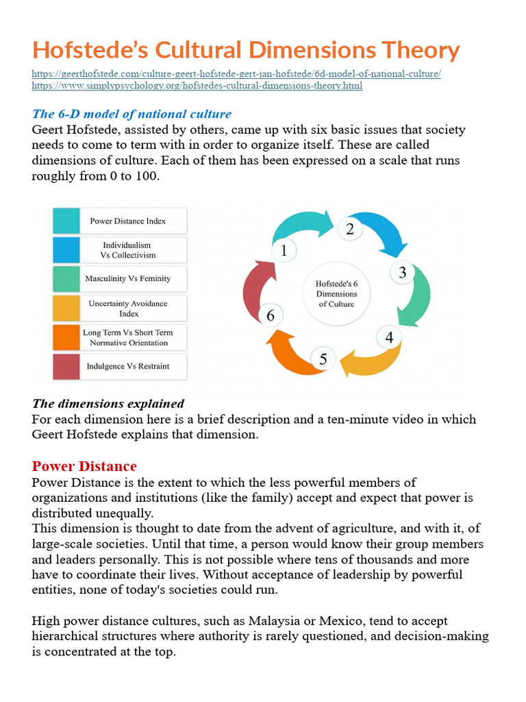 Hofstede's 6-D Cultural Dimensions Explained | PDF | Psychology ...