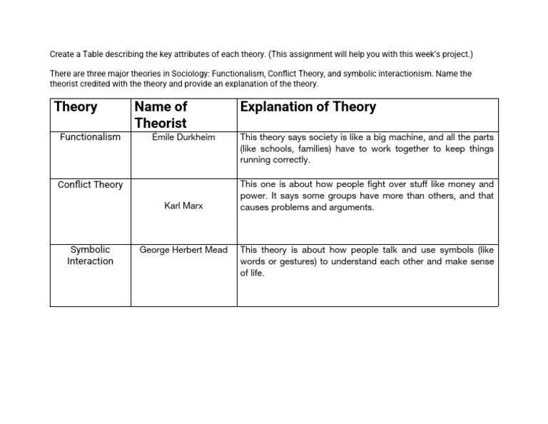 Soc. Theory Chart | PDF