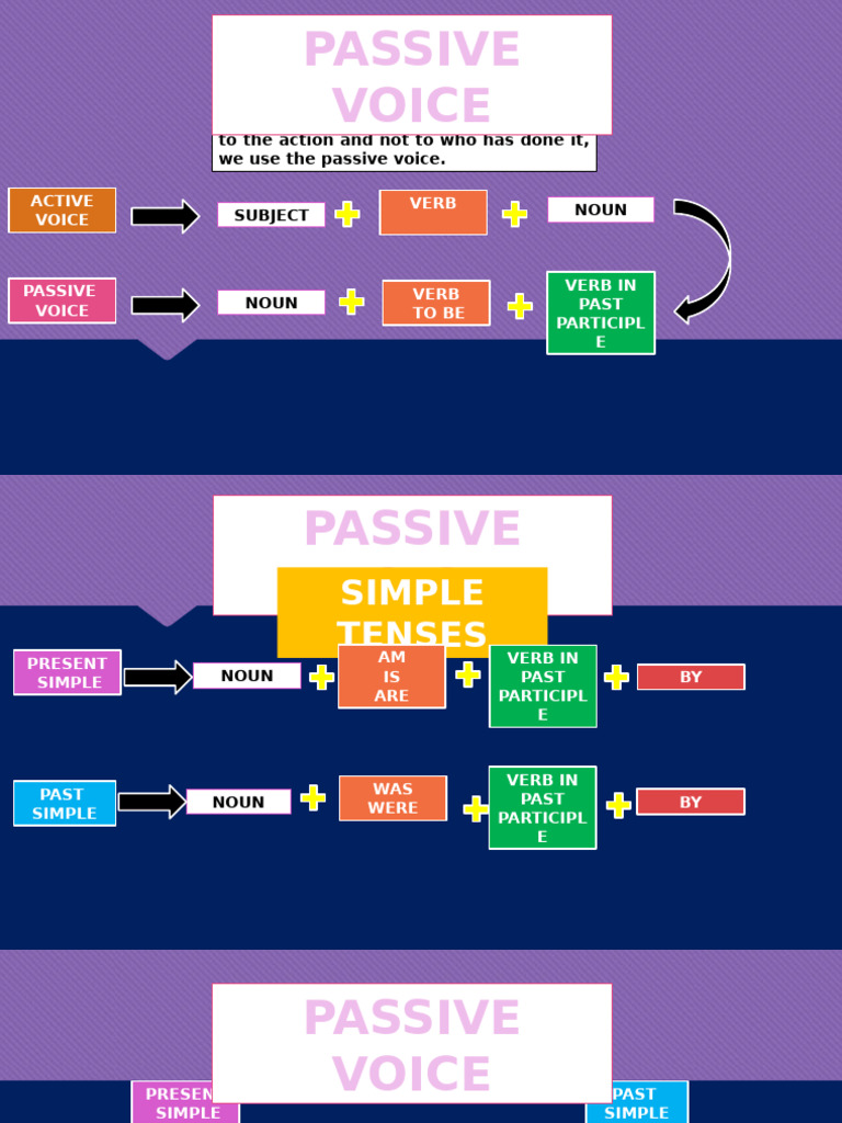 Understanding Passive Voice Usage | PDF | Verb | Syntax