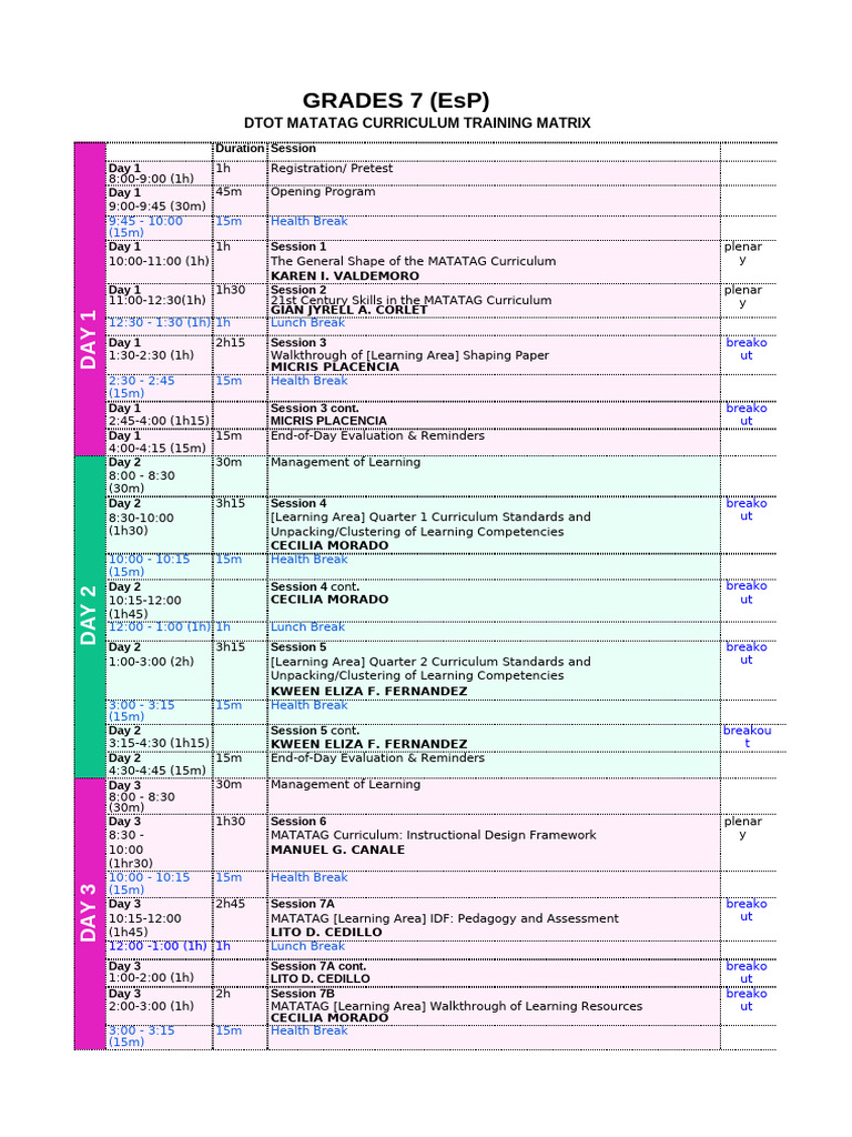Training-Matrix (Grades 7 EsP)) | PDF | Procedural Knowledge | Cognition