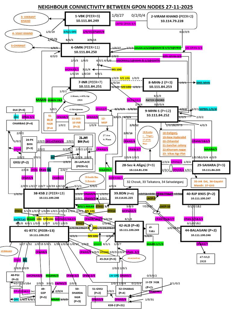 Lan Sw Block Diagram Complete.pdf-2 | PDF