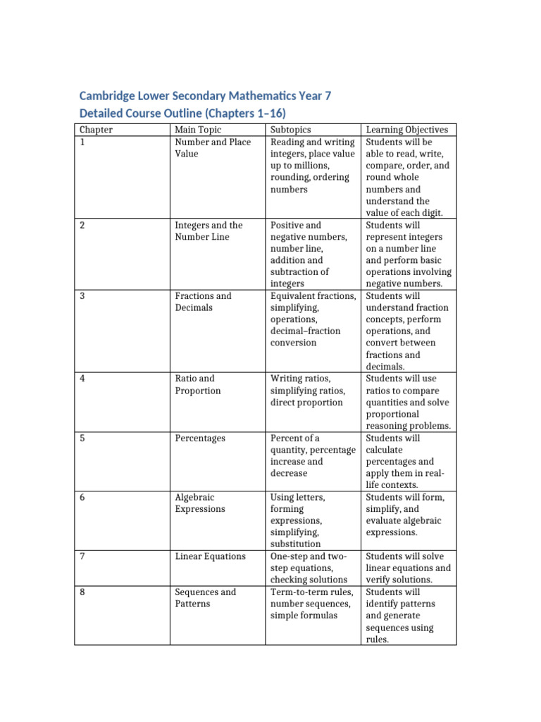 Year 7 Cambridge Math Course Outline | PDF | Numbers | Area