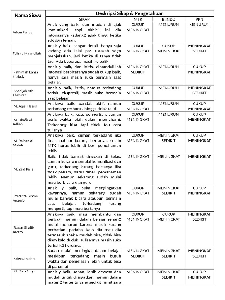 Evaluasi Sikap dan Nilai Siswa | PDF
