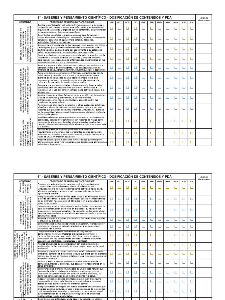 6° Dosificación de los contenidos y PDA -SABERES Y PENSAMIENTO ...