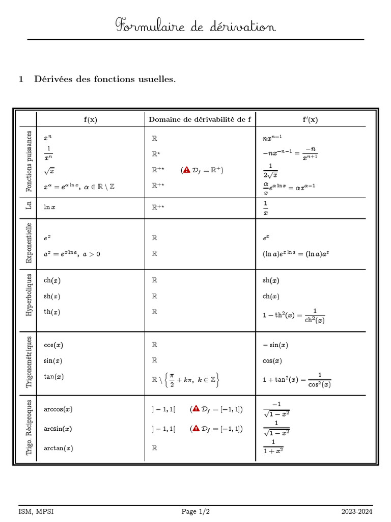 Dérivées des Fonctions Usuelles et Règles | PDF | Relations mathématiques