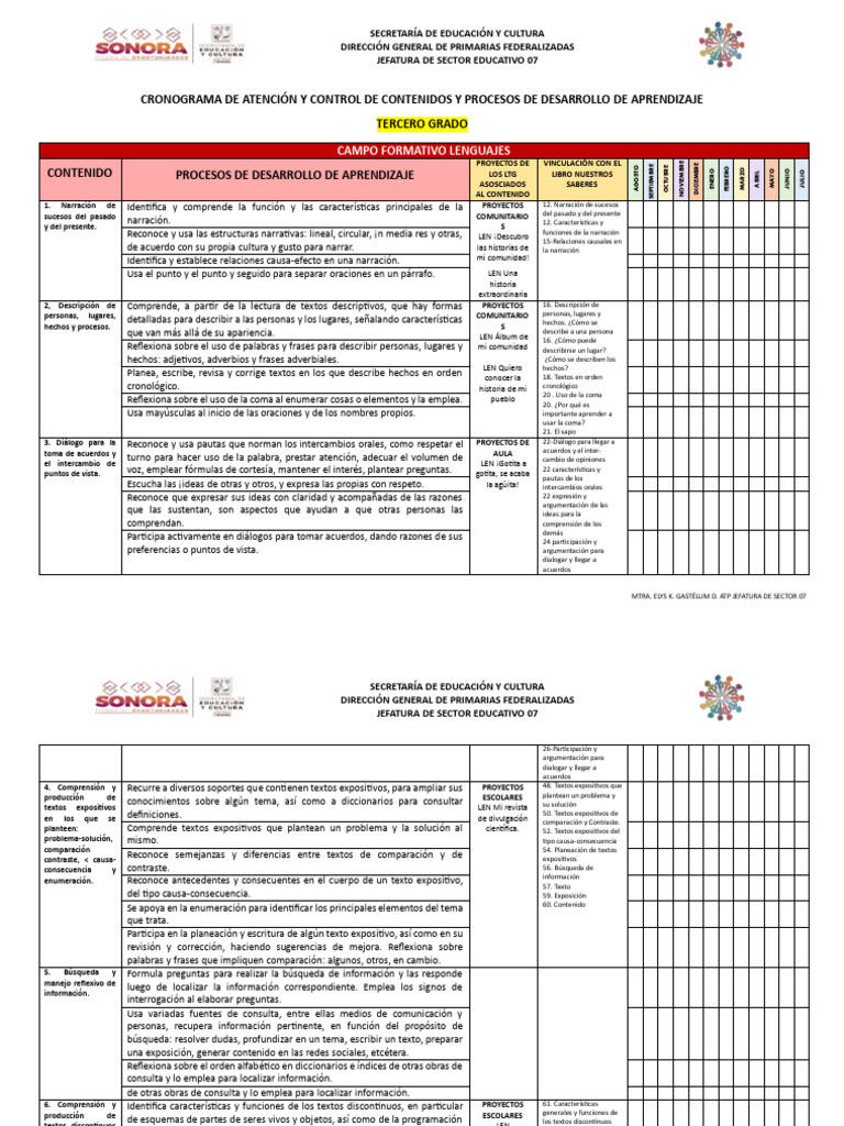 Actualizado 3ro Contenidos, Pda y Proyectos[1] | PDF | Narración | Adverbio