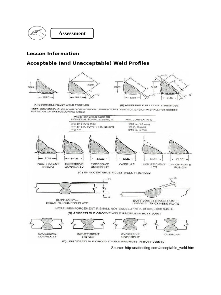 Acceptable and Unacceptable Weld Profiles | PDF