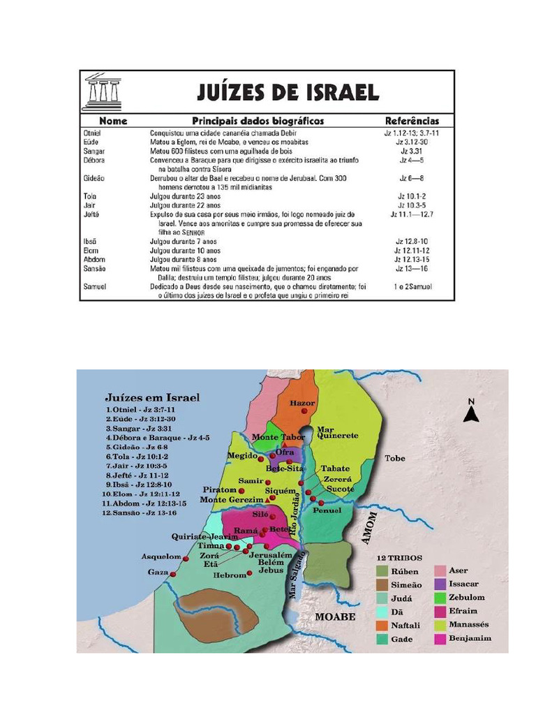 Transição de Juízes para Reis em Israel | PDF | Davi | Samuel