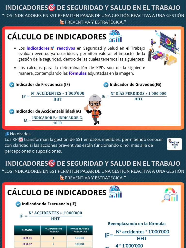 Kpis Sso Okokok | PDF | Indicador de rendimiento