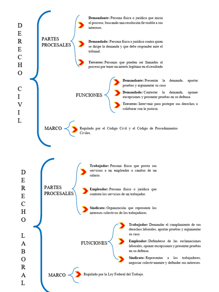 Derecho Procesal-prt Procesales | PDF | Bancos | Sociedad de ...
