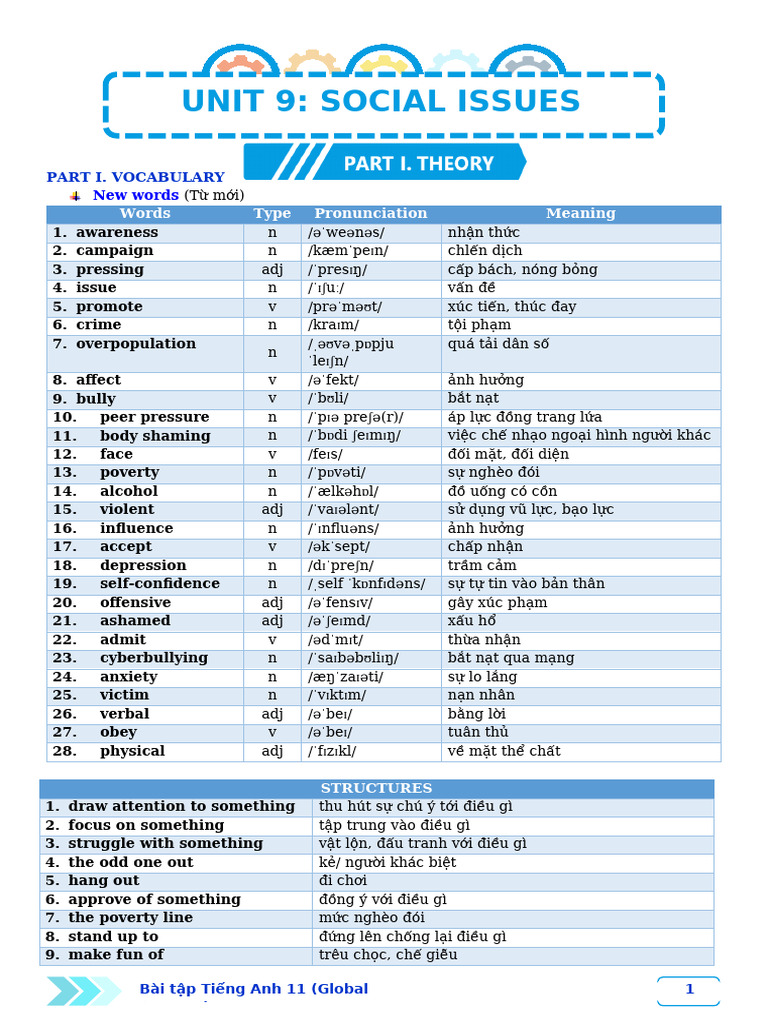 Vocabulary and Grammar for Social Issues | PDF | Crimes | Crime & Violence
