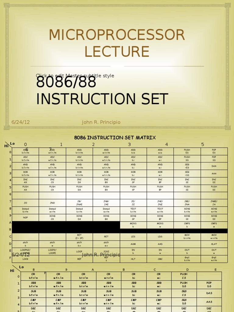 Microprocessor: 8086/88 Instruction Set | PDF | Computer Data | Computer Engineering